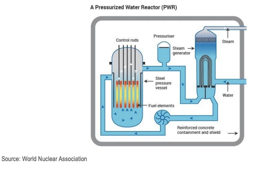 China Nears Completion of First Commercial Walk-away Safe Nuclear ...