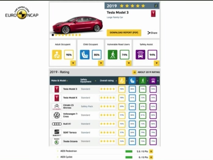 Andrej Karpathy Gives a Technical Update on Tesla Self Driving AI ...
