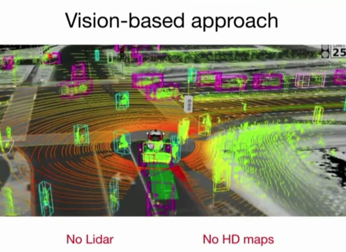 Andrej Karpathy Gives a Technical Update on Tesla Self Driving AI ...