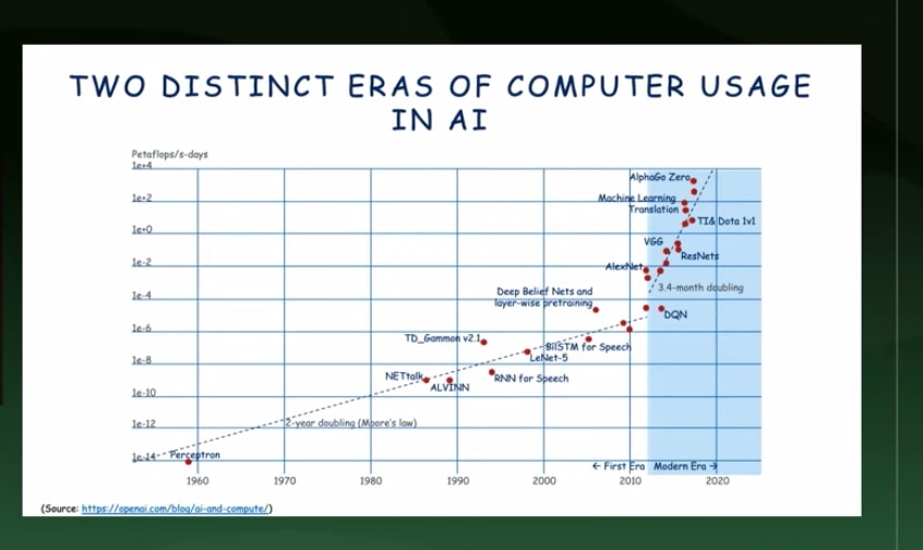 Jim Keller Reviews Moore's Law, Computing and Considers AI Chips ...
