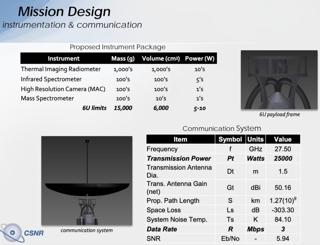 Lightweight Nuclear Electric Space Propulsion With Ten Times the Power ...