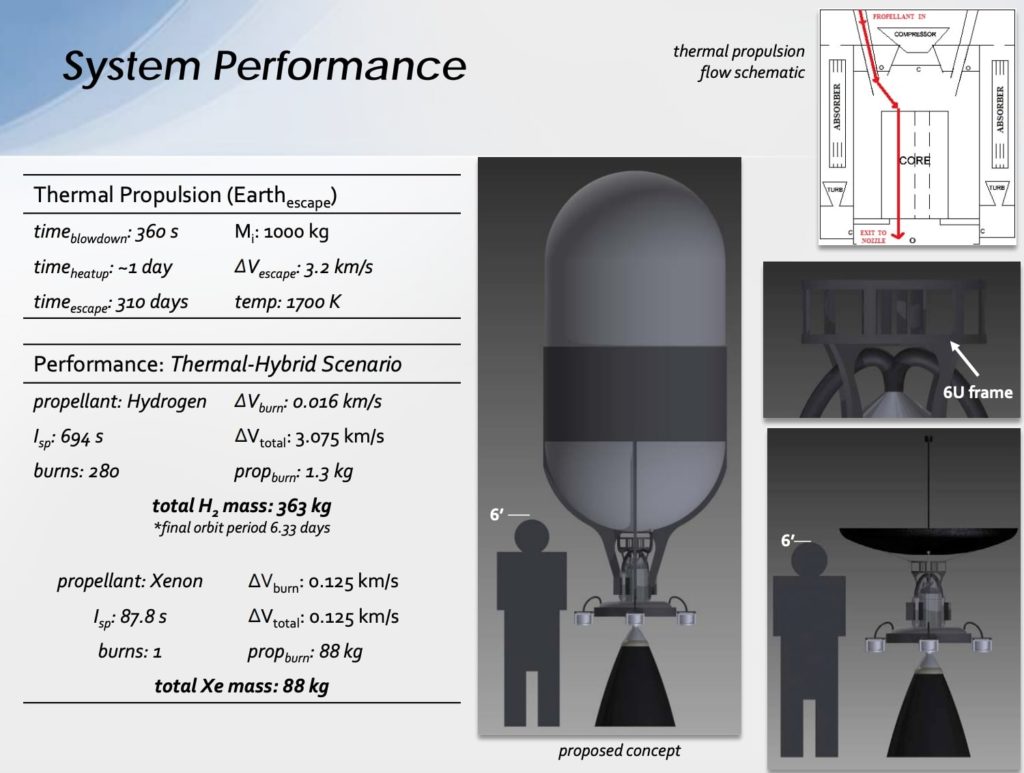 Lightweight Nuclear Electric Space Propulsion With Ten Times the Power ...