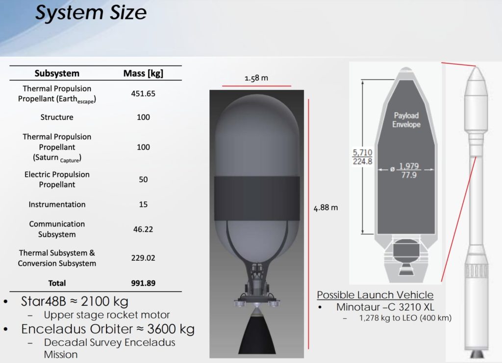Lightweight Nuclear Electric Space Propulsion With Ten Times the Power ...