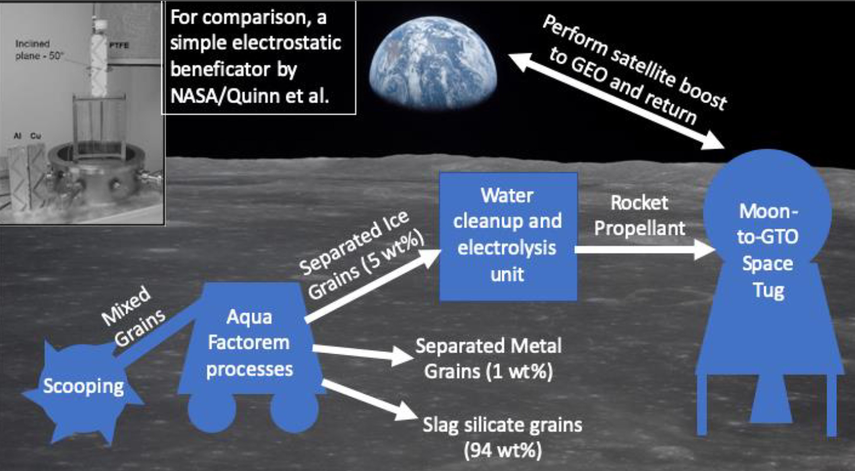 Making Lunar Water Mining 1000 Times More Efficient | NextBigFuture.com