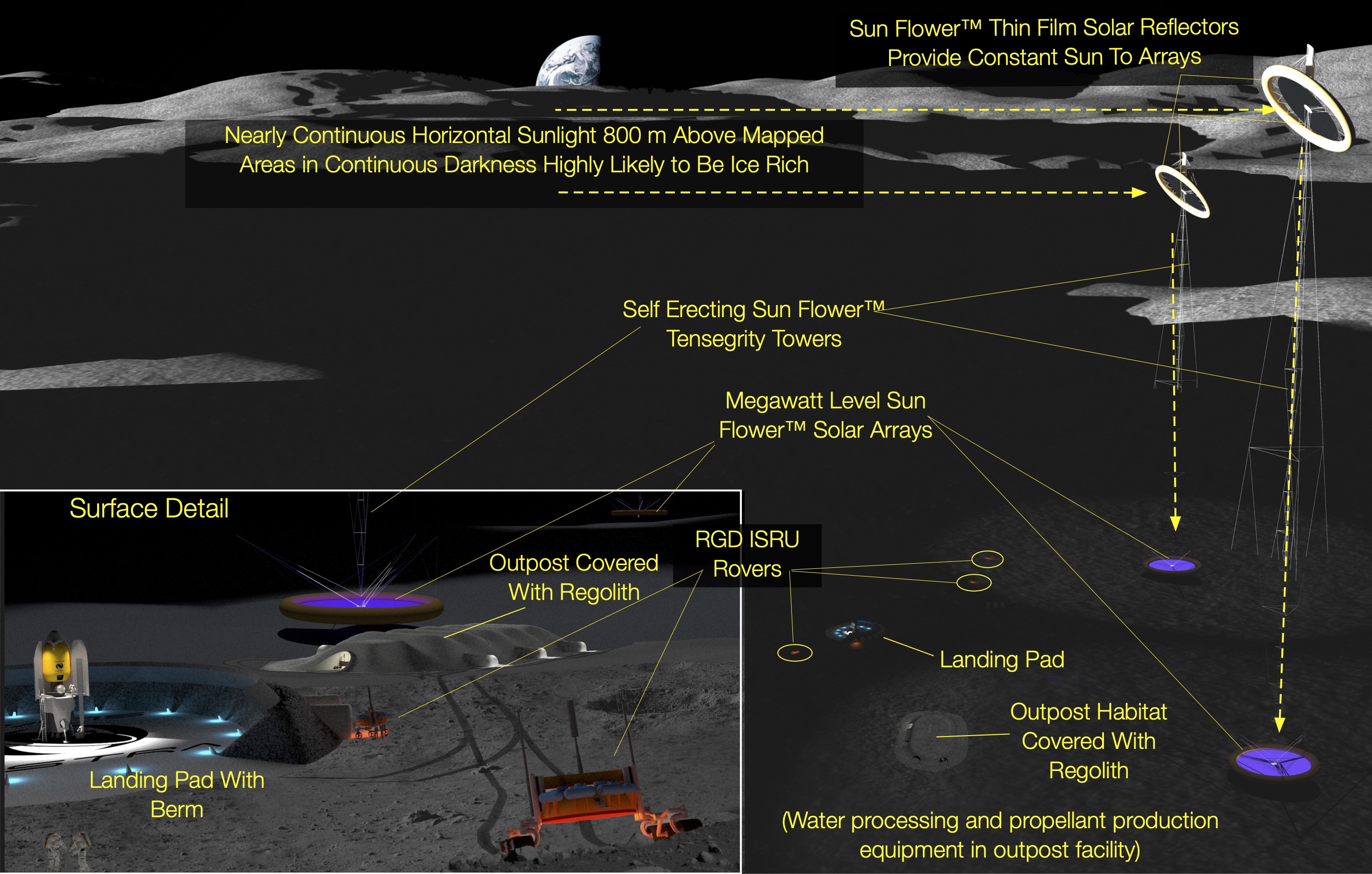 Lunar Propellant Mining NASA NIAC Study | NextBigFuture.com