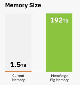 Beyond Big Data is Big Memory Computing for 100X Speed | NextBigFuture.com