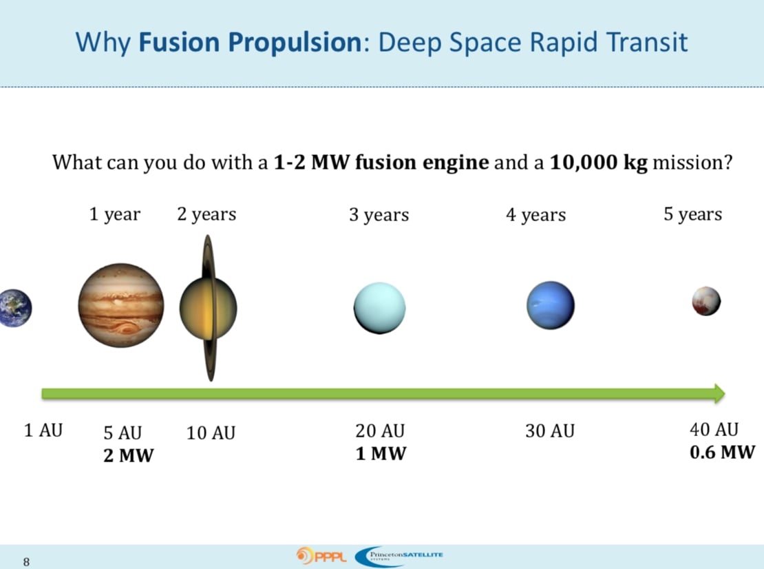 Princeton Satellite Systems - $100 Million Plan for a Fusion Space ...