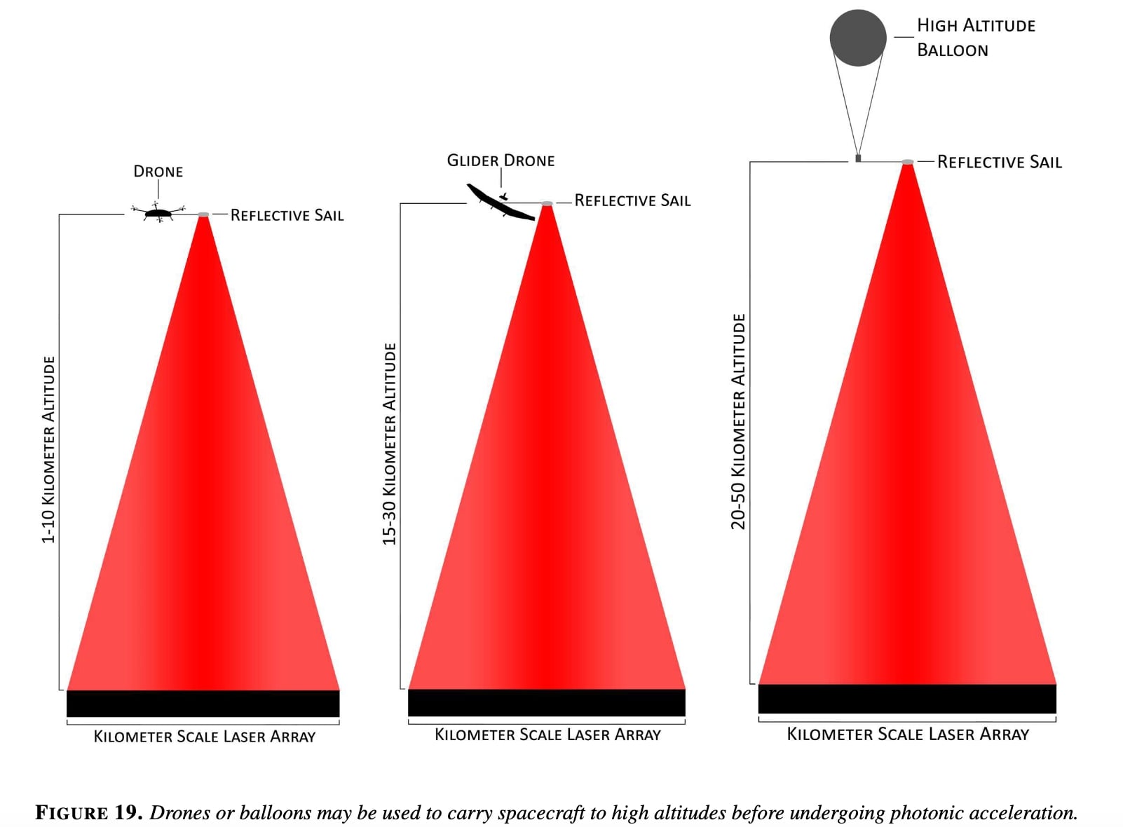 Latest Progress Towards Laser Pushed Solar Sails | NextBigFuture.com
