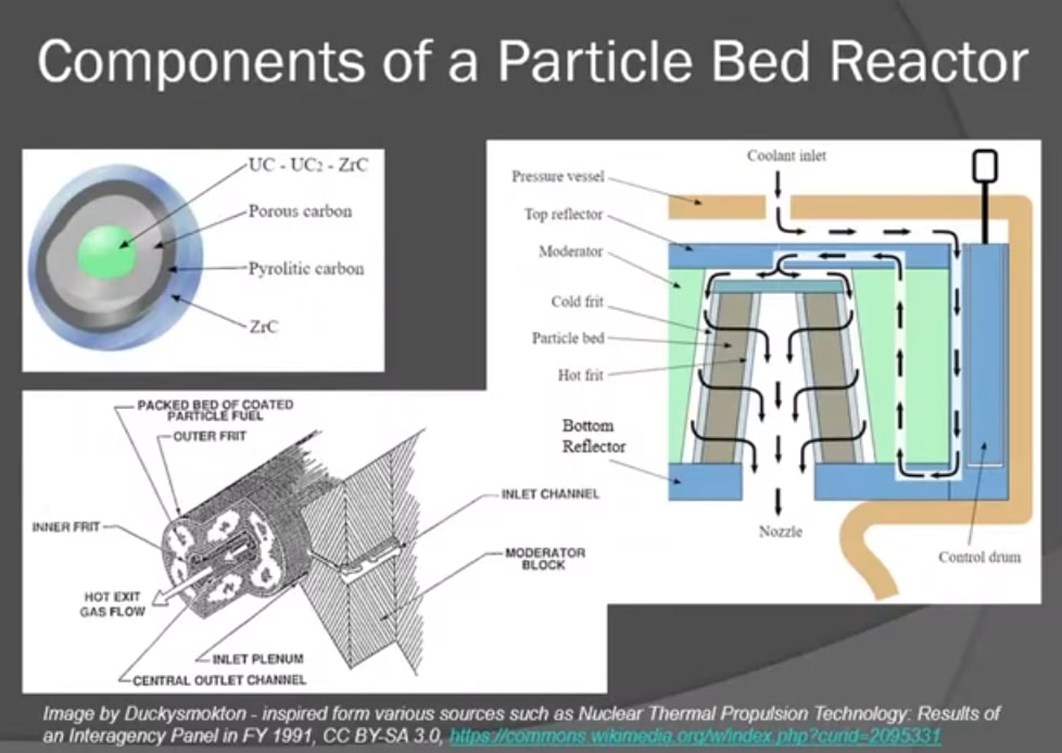 NASA Plans for Particle Bed Nuclear Thermal Flight Demo By 2025 ...