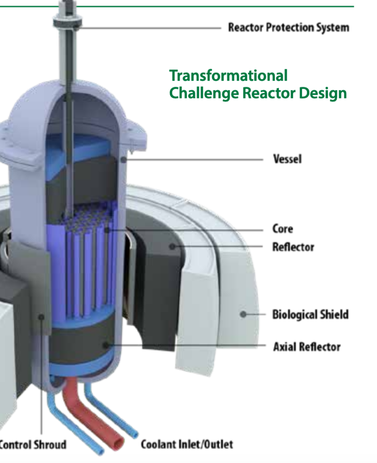 2023 for First 3D Printed Nuclear Reactor Core by ORNL | NextBigFuture.com