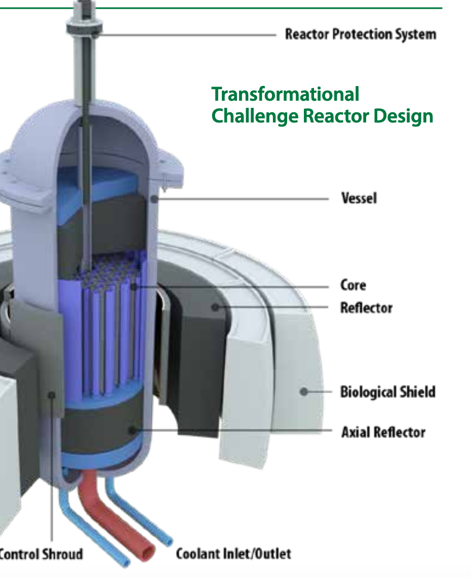 2023 for First 3D Printed Nuclear Reactor Core by ORNL | NextBigFuture.com