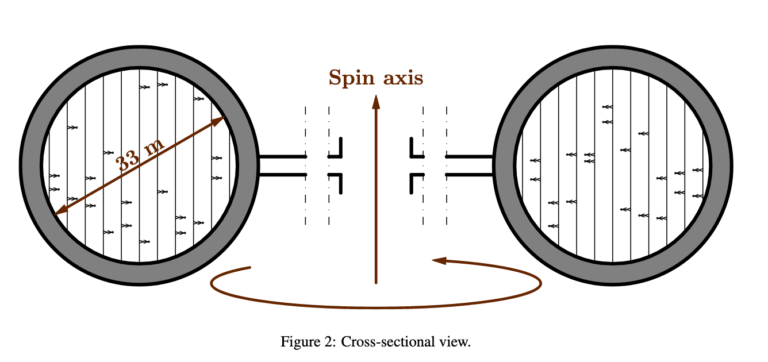 Safe Two Hundred Person L5 Space Station | NextBigFuture.com