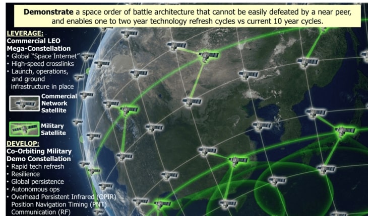 DARPA and US Space Force Aim to Mass Produce LEO Spy Satellites ...