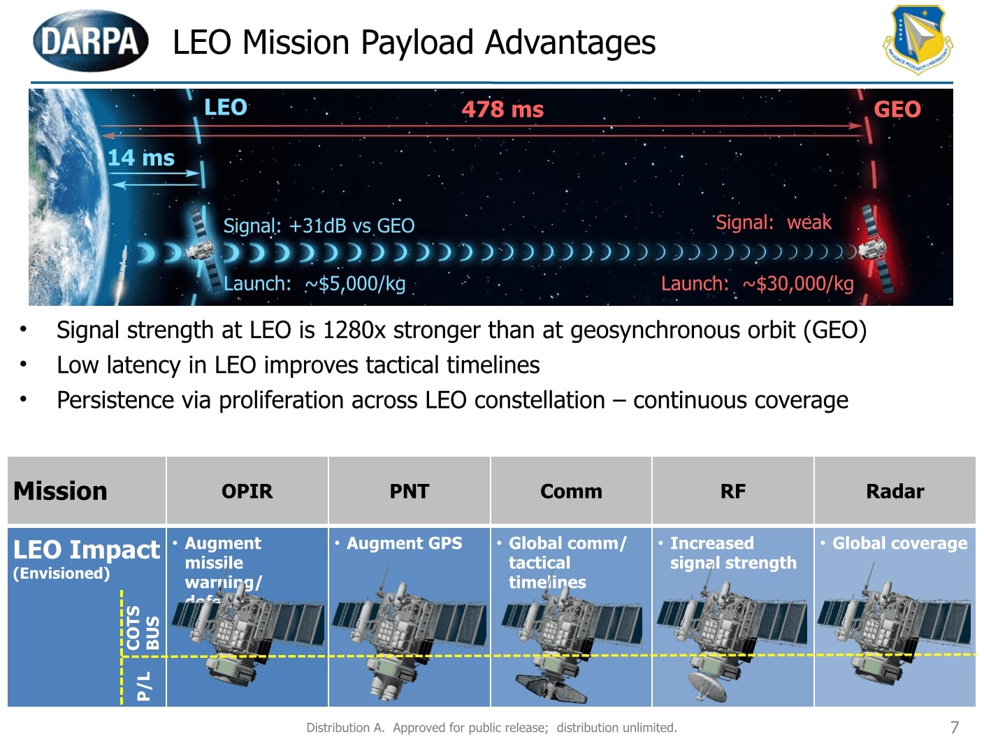 DARPA and US Space Force Aim to Mass Produce LEO Spy Satellites ...