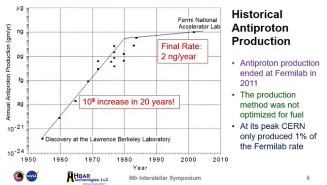 Steven Howe Breakthroughs for Antimatter Production and Storage ...