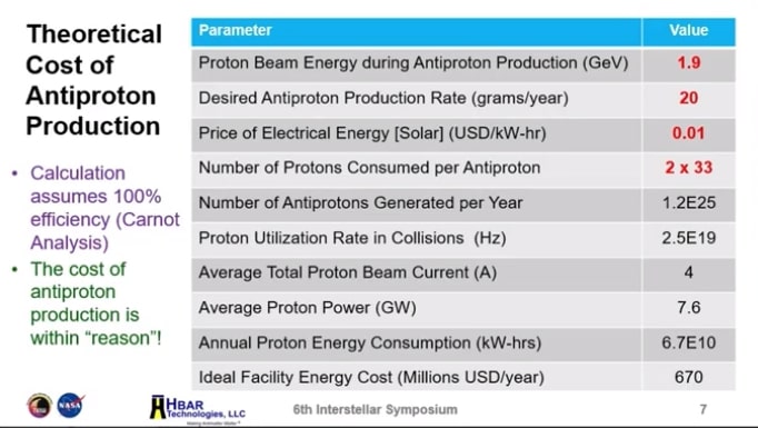 Steven Howe Breakthroughs for Antimatter Production and Storage ...