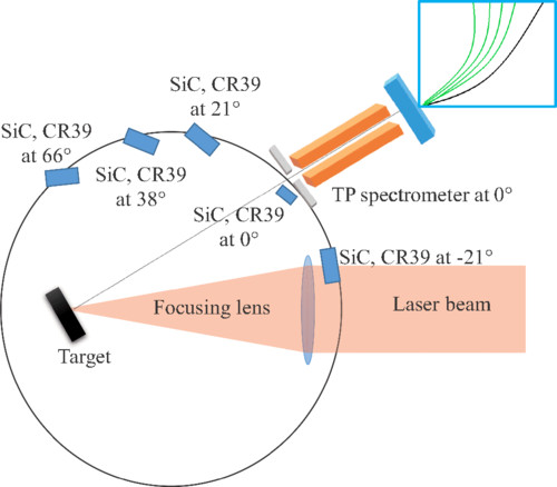 LPP Fusion Redesigns to Overcome Hurdles to High Yield Fusion ...