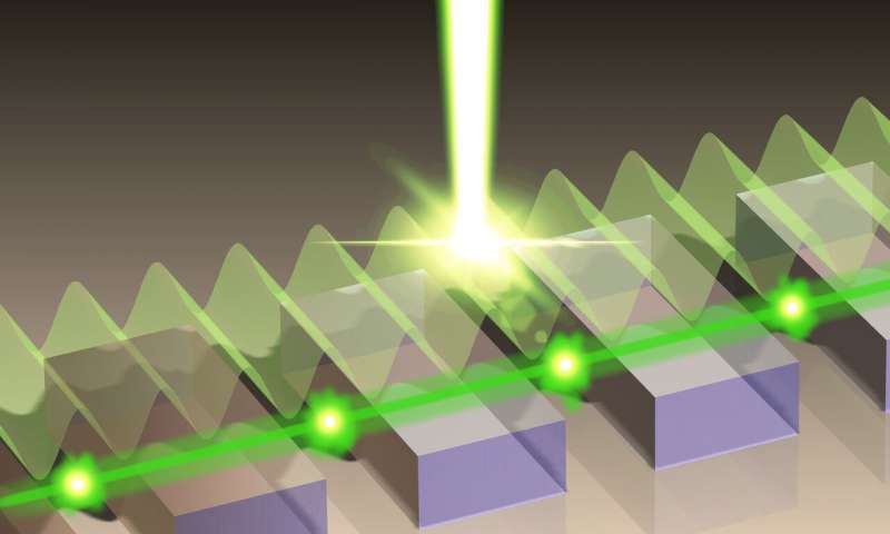 Terahertz Plasmonic Lasers Achieve Record Power Output | NextBigFuture.com