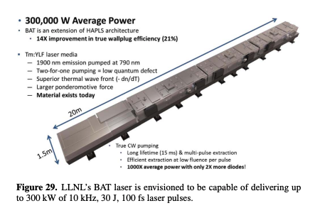 Racing to Exawatt Class Lasers and Beyond | NextBigFuture.com