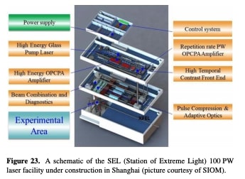 Racing to Exawatt Class Lasers and Beyond | NextBigFuture.com