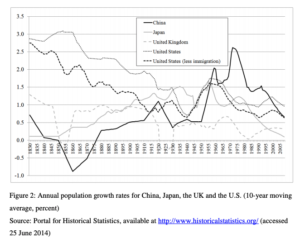 Countries Will Not Just Accept Depopulation | NextBigFuture.com