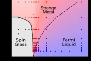 Robust Computational Model for New State of Matter - Strange Metals ...