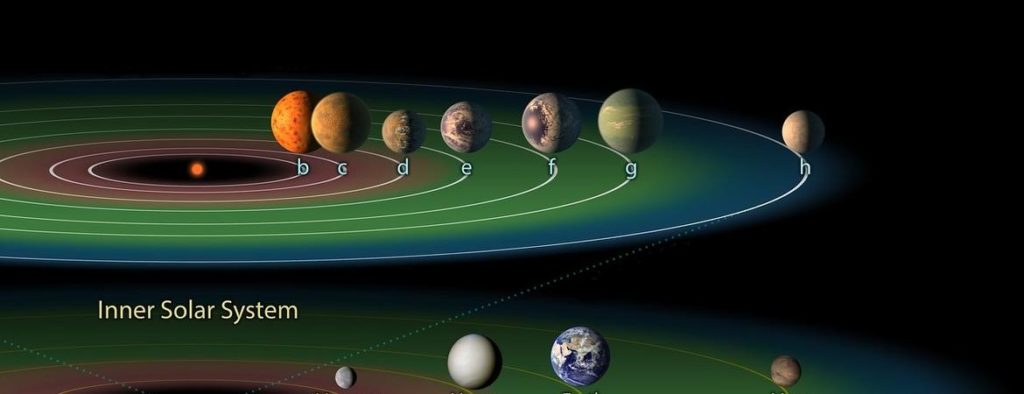 Solar Systems Without a Jupiter Can Have up to Seven Earth-like Planets ...