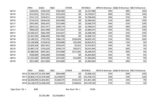 A Bull Case for Tesla is Increasing Operating Leverage | NextBigFuture.com