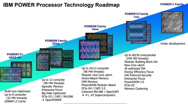 IBM Power 10 Will Have 2.6X Performance Per Watt | NextBigFuture.com