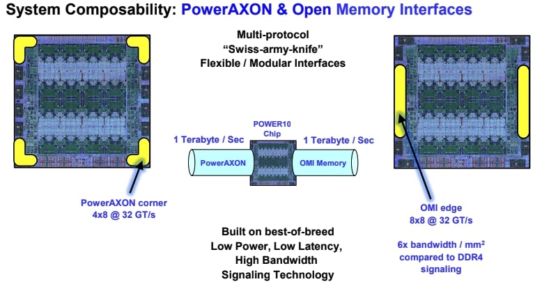IBM Power 10 Will Have 2.6X Performance Per Watt | NextBigFuture.com