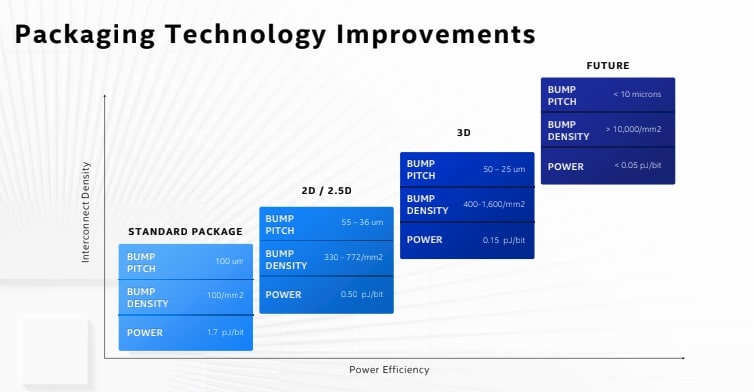 Computer Chips Will Improve 1000 Times Within 5 Years | NextBigFuture.com