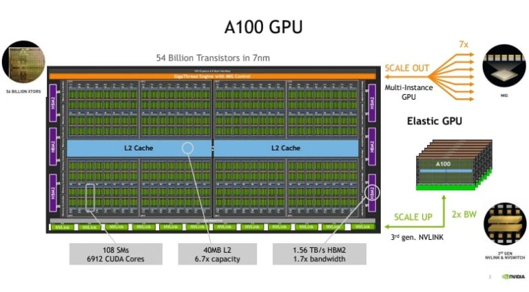 Eight Nvidia A100 Next Generation Tensor Chips for 5 Petaflops at ...