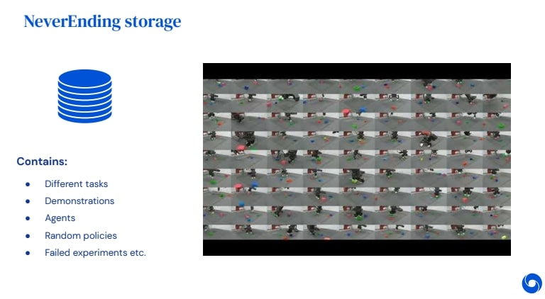 The Future of AI Research is Never Ending Storage and Cheap, Small ...