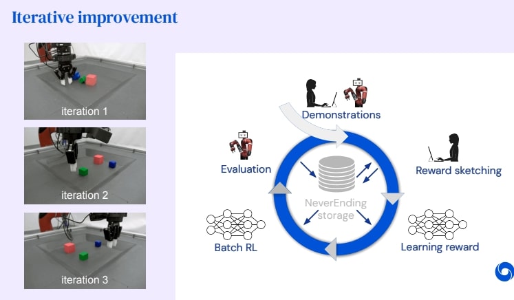 The Future of AI Research is Never Ending Storage and Cheap, Small ...