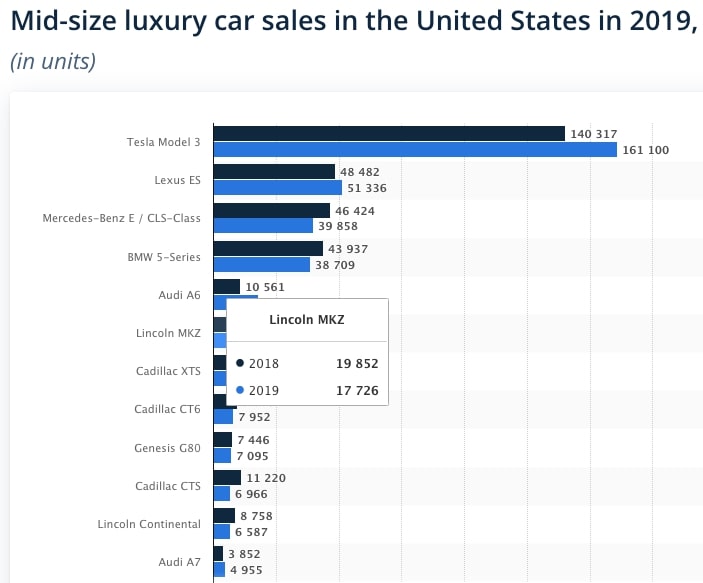 Scale of Future Tesla Dominance Tricks You Into Thinking It Is Hype ...