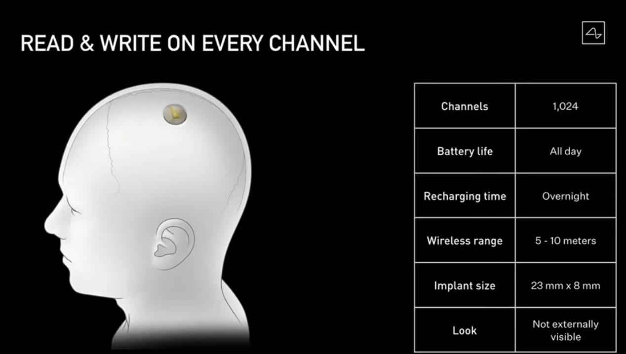 Neuralink is a Fitbit in Your Skull With Tiny Wires to Fix Your Brain ...