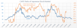 Years of Zero Interest Rates and Implications for Stock Prices ...