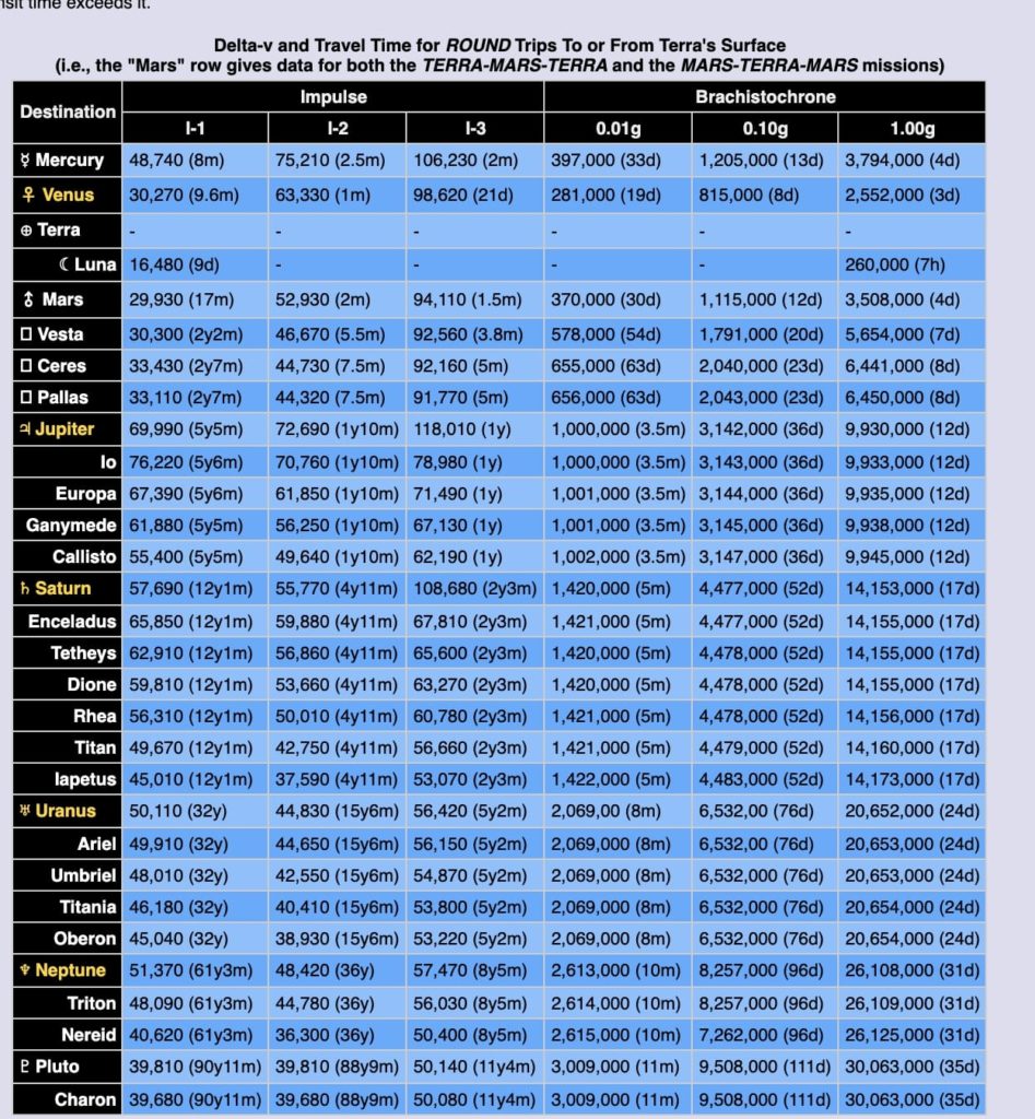 Mach Effect Propulsion Levels Becoming Significant and Reliable ...