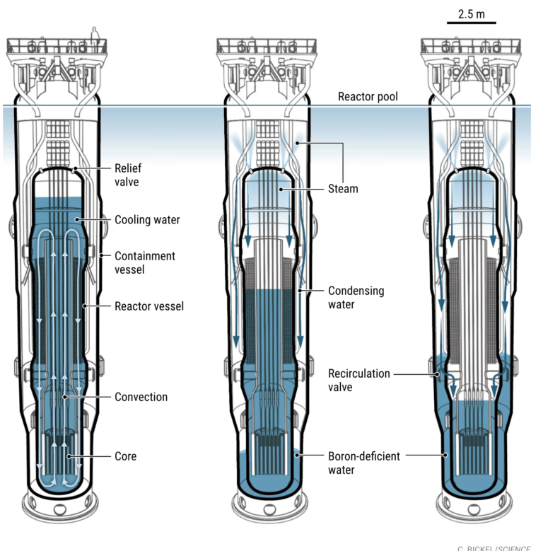 NuScale Has Design Certified and Hopes to Build 80GW of Nuclear by 2042 ...