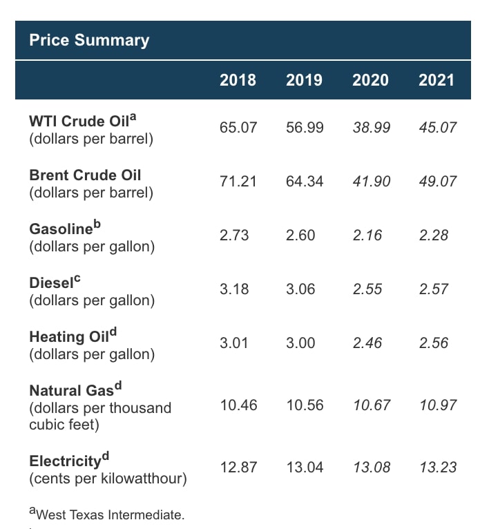 US 2020 GDP Could be -2% With Possible Pandemic Economic Recovery By ...