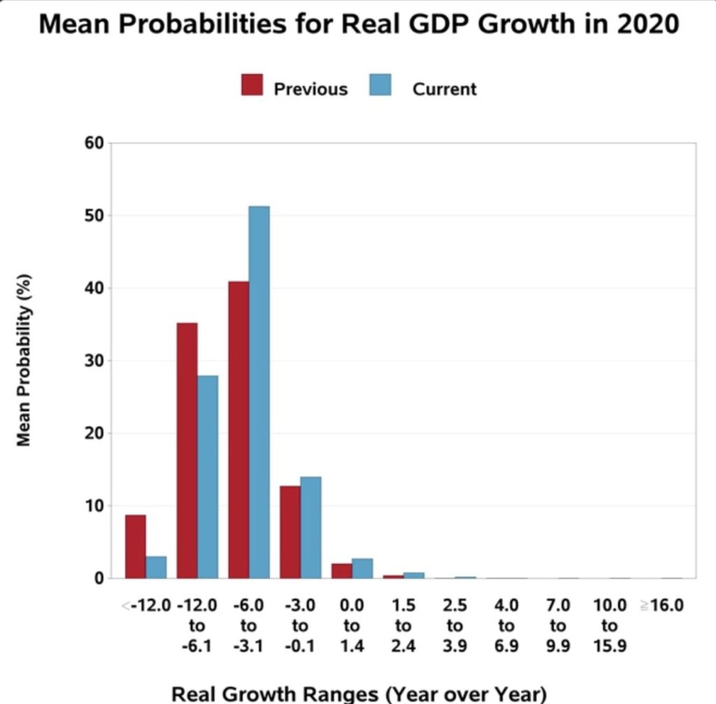 US 2020 GDP Could be -2% With Possible Pandemic Economic Recovery By ...