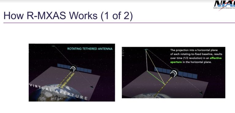 Sparse Antenna Array for Detailed Climate and Weather Modeling ...