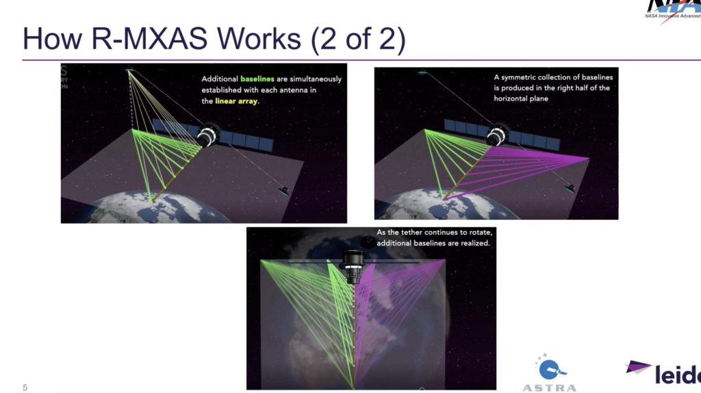 Sparse Antenna Array for Detailed Climate and Weather Modeling ...