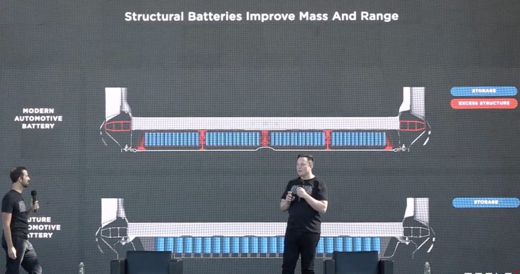 Tesla Berlin Will Use the Big 4680 Battery and Structural Battery Pack ...