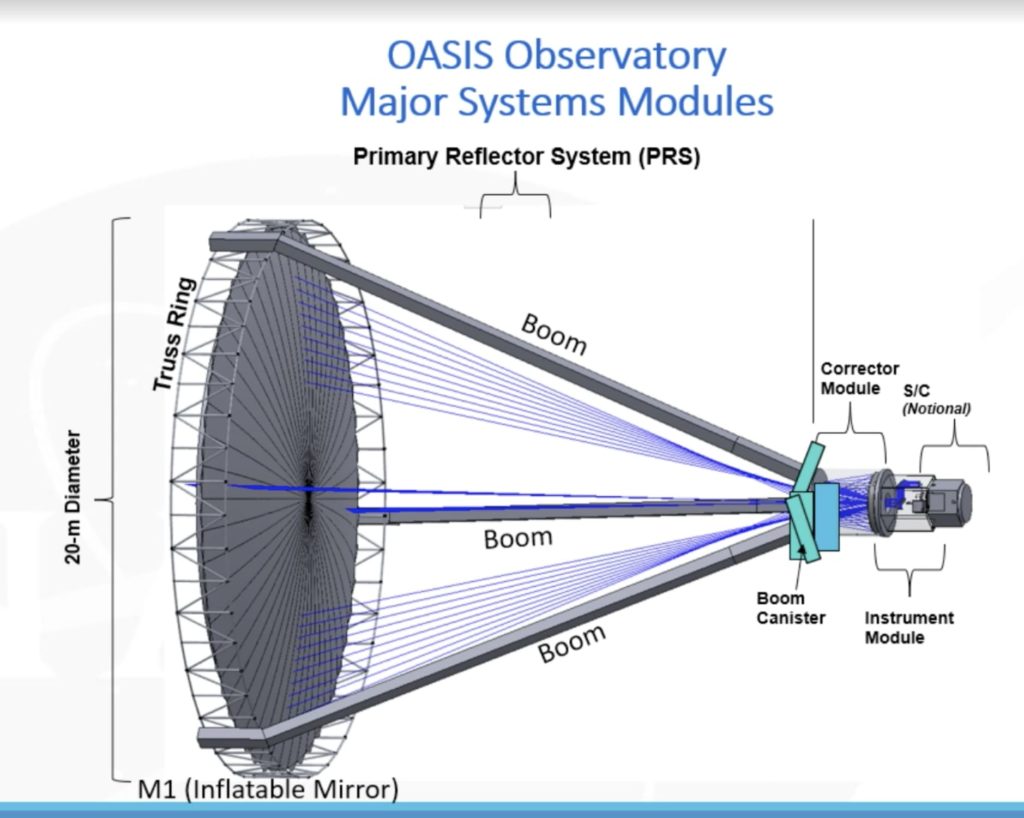 Inflatable Antennas for High Data Rate Satellite and 5G Communications ...