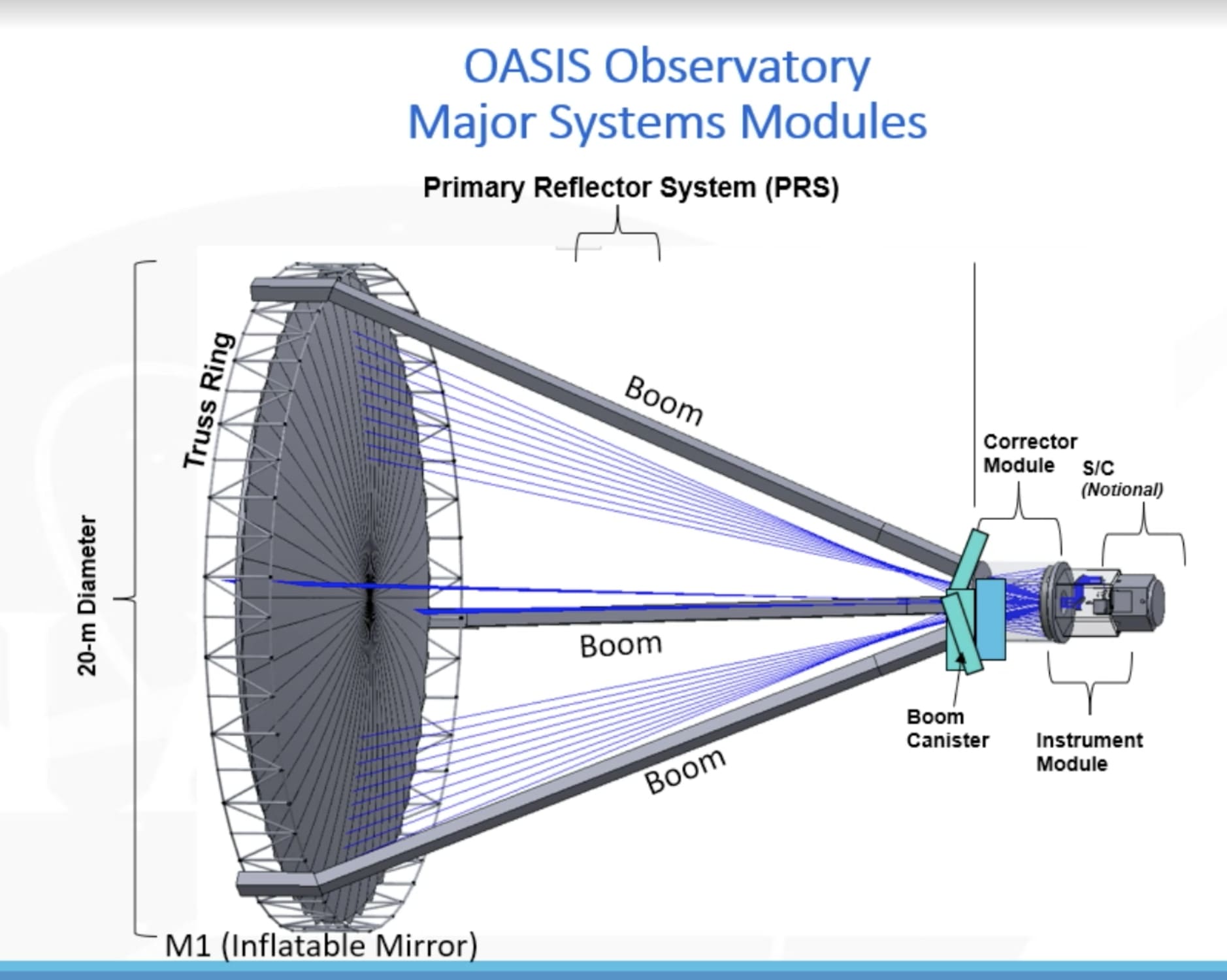 Inflatable Antennas for High Data Rate Satellite and 5G Communications ...