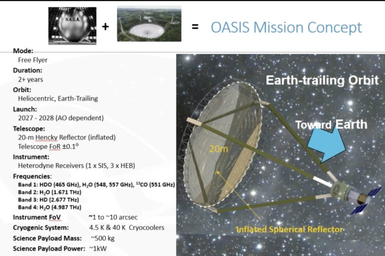 Inflatable Antennas for High Data Rate Satellite and 5G Communications ...