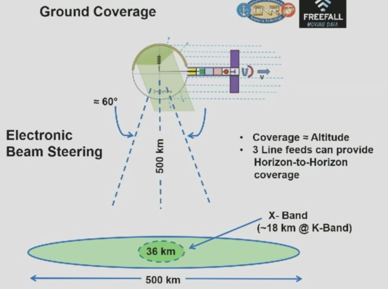 Inflatable Antennas for High Data Rate Satellite and 5G Communications ...