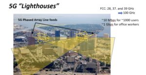 Inflatable Antennas for High Data Rate Satellite and 5G Communications ...