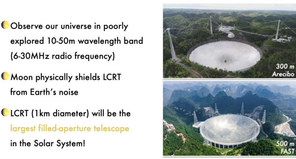 1000 Meter Wide Lunar Crater Radio Telescope for the Far Side of the ...